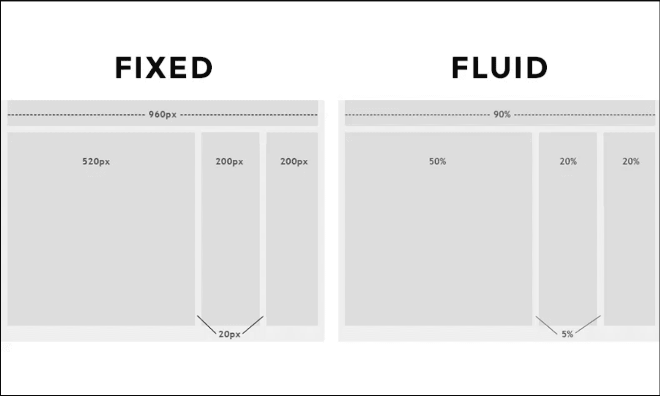 Responsive Web Design for Every Screen - Umanshi Marketing